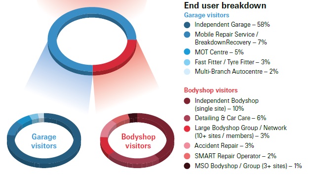 Reach Garages, Bodyshops & Detailers