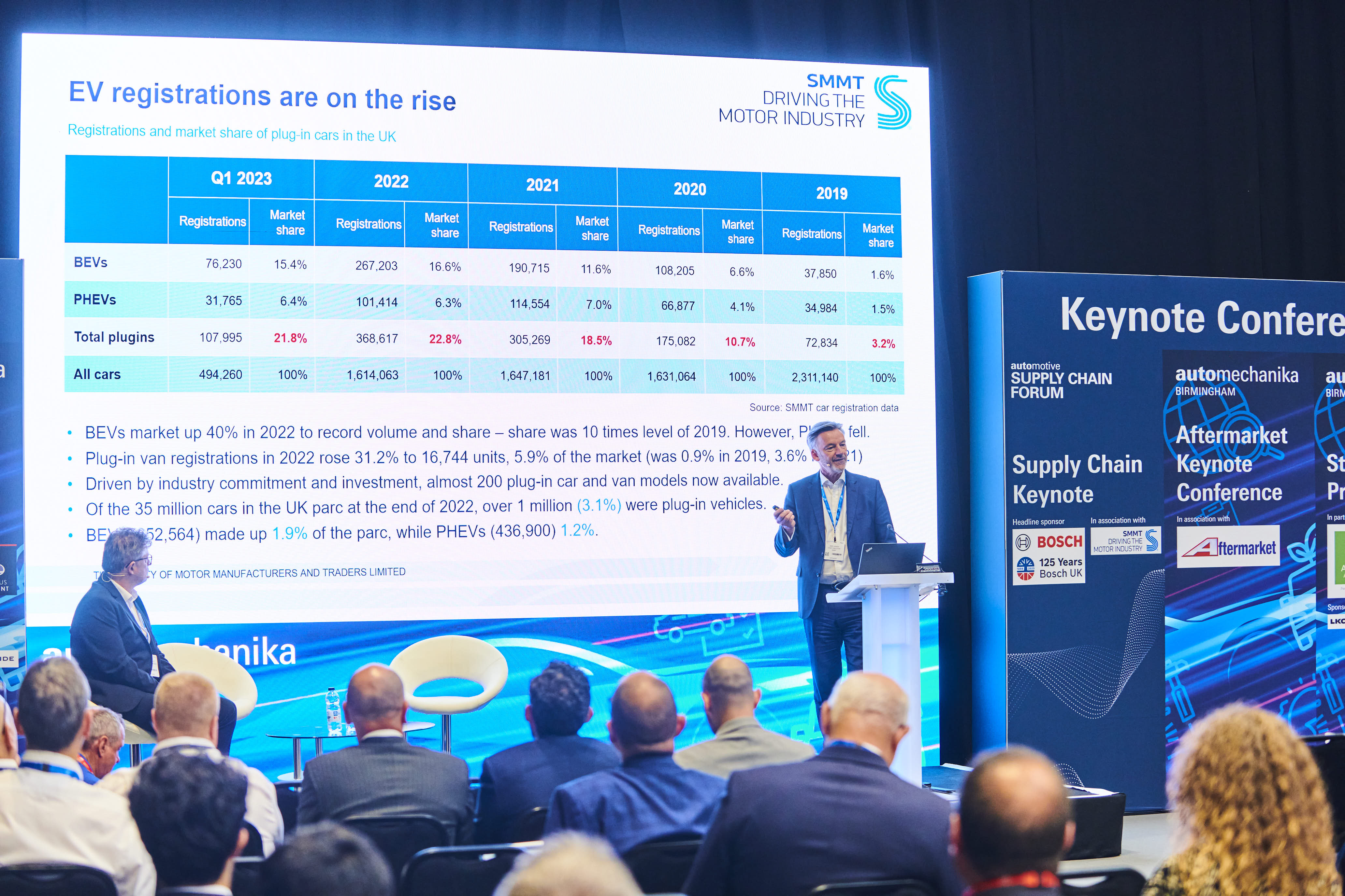 Automotive Supply Chain Forum